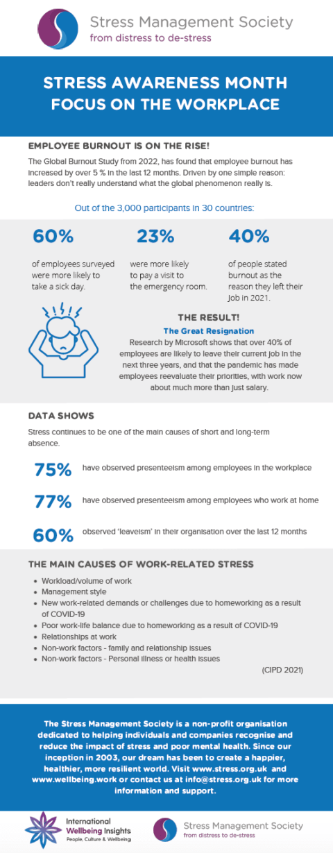 10 Ways To Reduce Stress At Work - Stress Awareness Month - Coppice HR